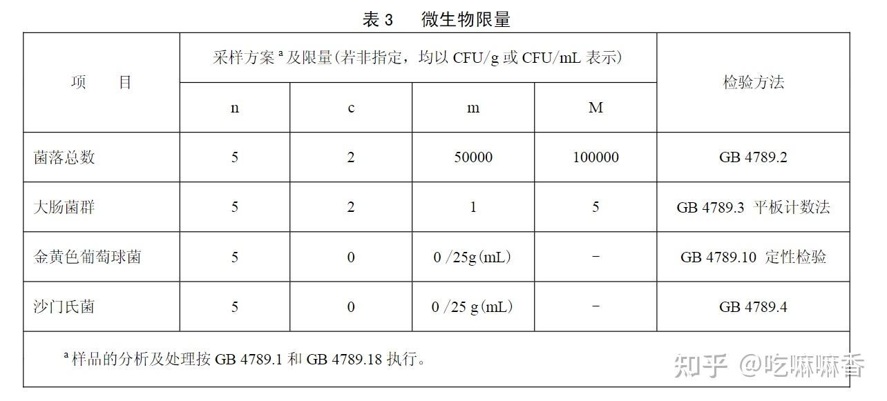 [食品小课堂]国标中微生物的限定标准是怎么看的呢？ - 知乎