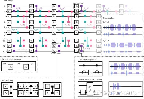 Quantum Utility！IBM开辟“量子计算的实用时代” - 知乎