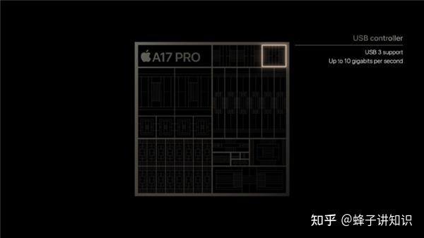 苹果A17 PRO到底PRO在哪？看完全明白了 - 知乎