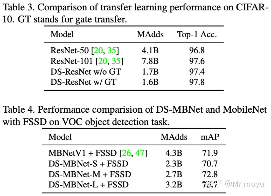 [CVPR 2021] Dynamic Slimmable Network - 知乎