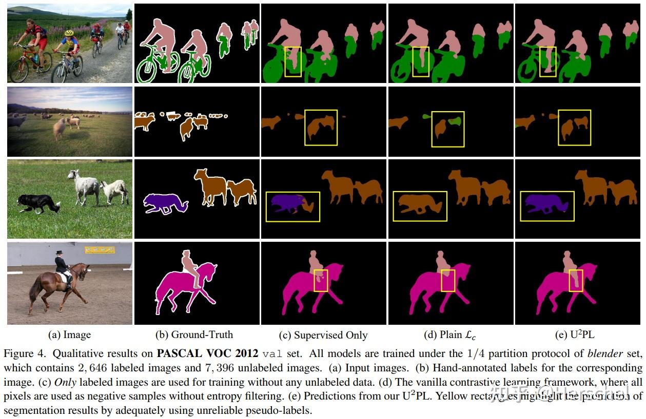 Cvpr 2022 U2pl 在semi Supervised Semantic Segmentation中利用unreliable