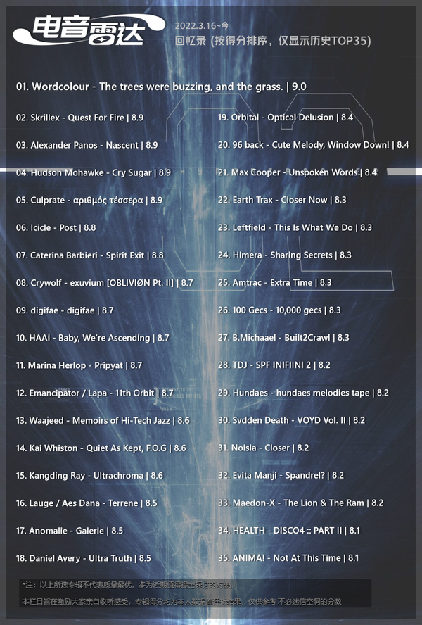 [专辑测评44/雷达图] nuphory - hypertrance 2 - 知乎