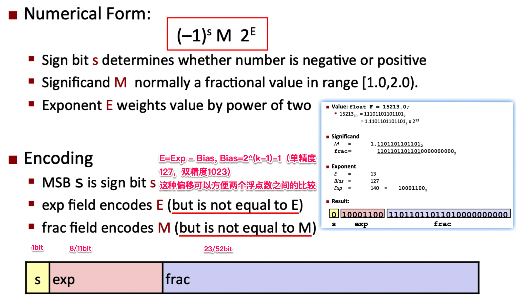 CSAPP 深入理解计算机系统（一）：bit、int和float - 知乎
