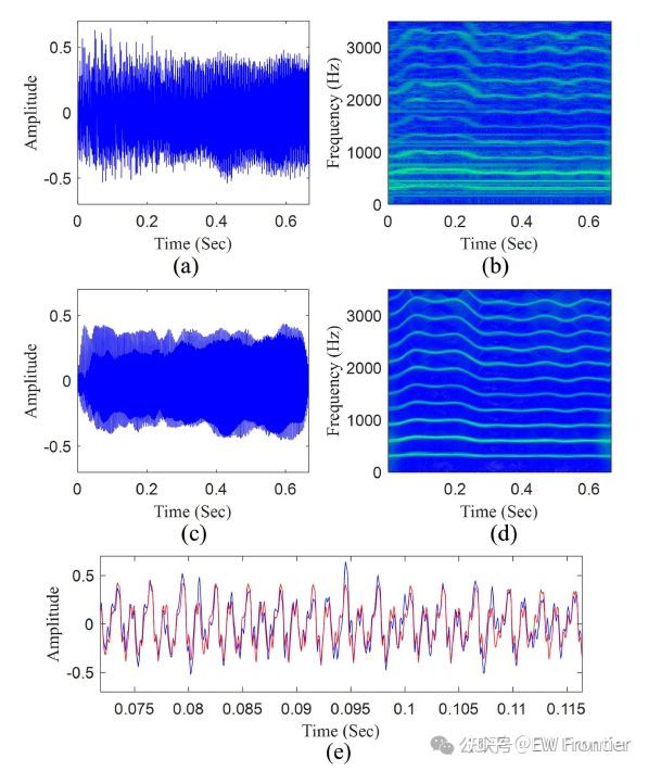 【时频转换】参数化重采样时频变换PRTF【附MATLAB代码】 - 知乎