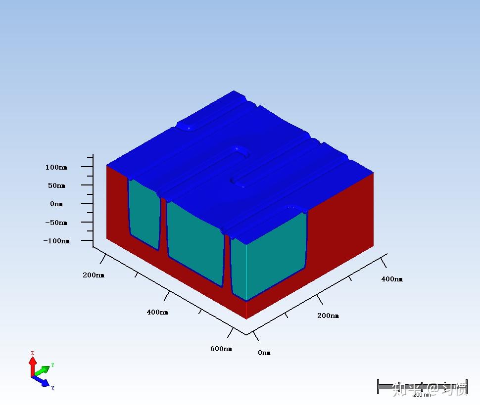 SEMulator3D STI Tutorial - 知乎