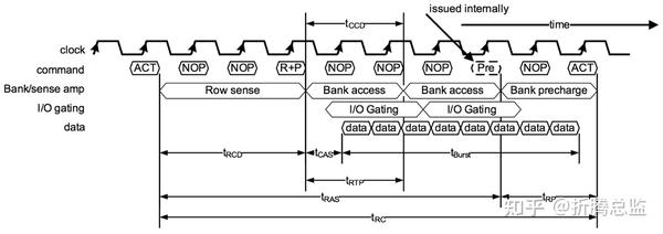 DDR 探密二：深入剖析 DRAM 芯片的存储原理 - 知乎