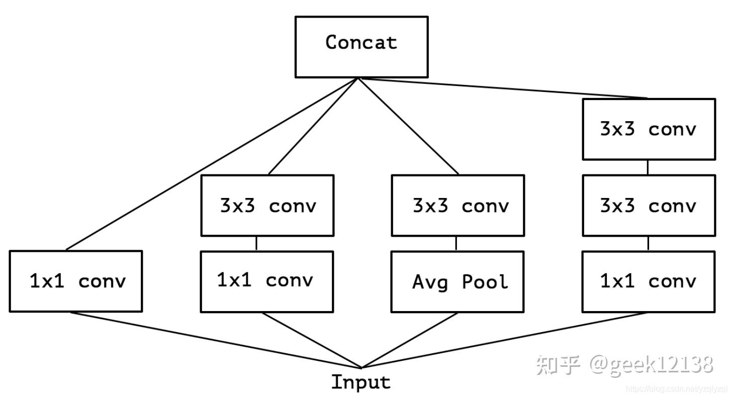 《Xception: Deep Learning with Depthwise Separable Convolutions》读后总结 - 知乎