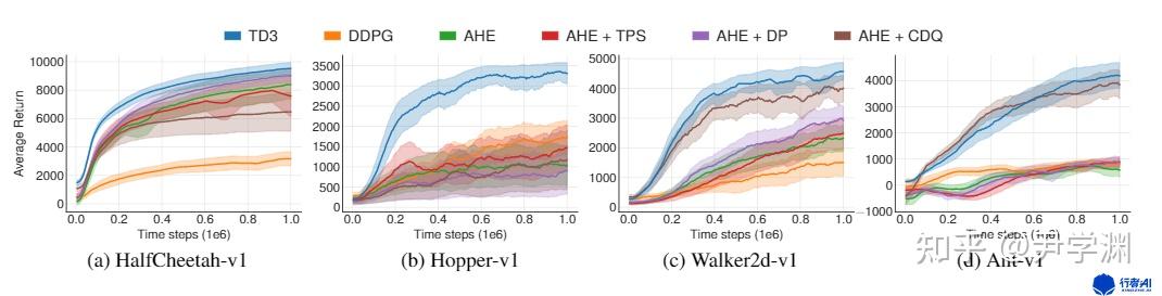 浅谈TD3：从算法原理到代码实现 - 知乎