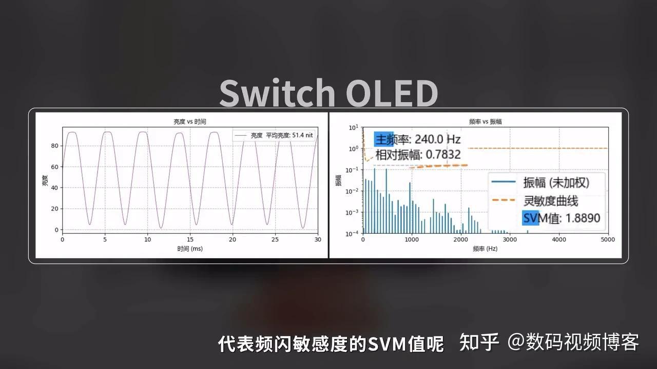 全网最细：Switch2屏幕横评对比！LCD能赢OLED吗？ - 知乎