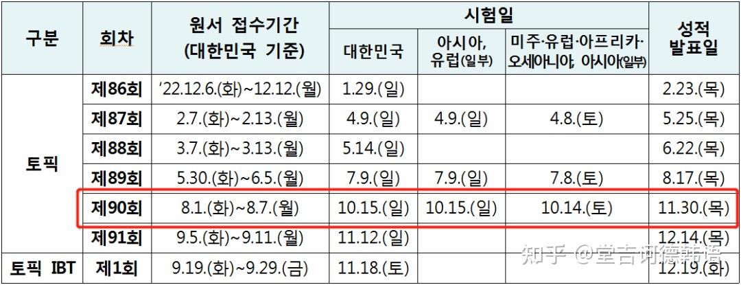 72-88届TOPIK写作真题【未公开】合集！真题+答案+解析，무료!^^ - 知乎