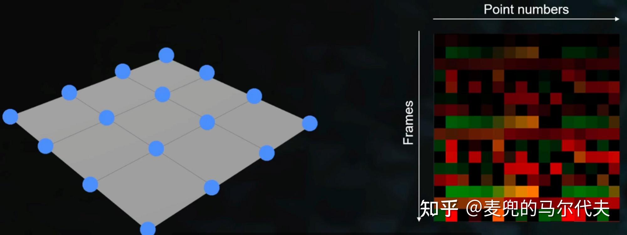 外行理解顶点动画 VAT Vertex Animation Texture - 知乎