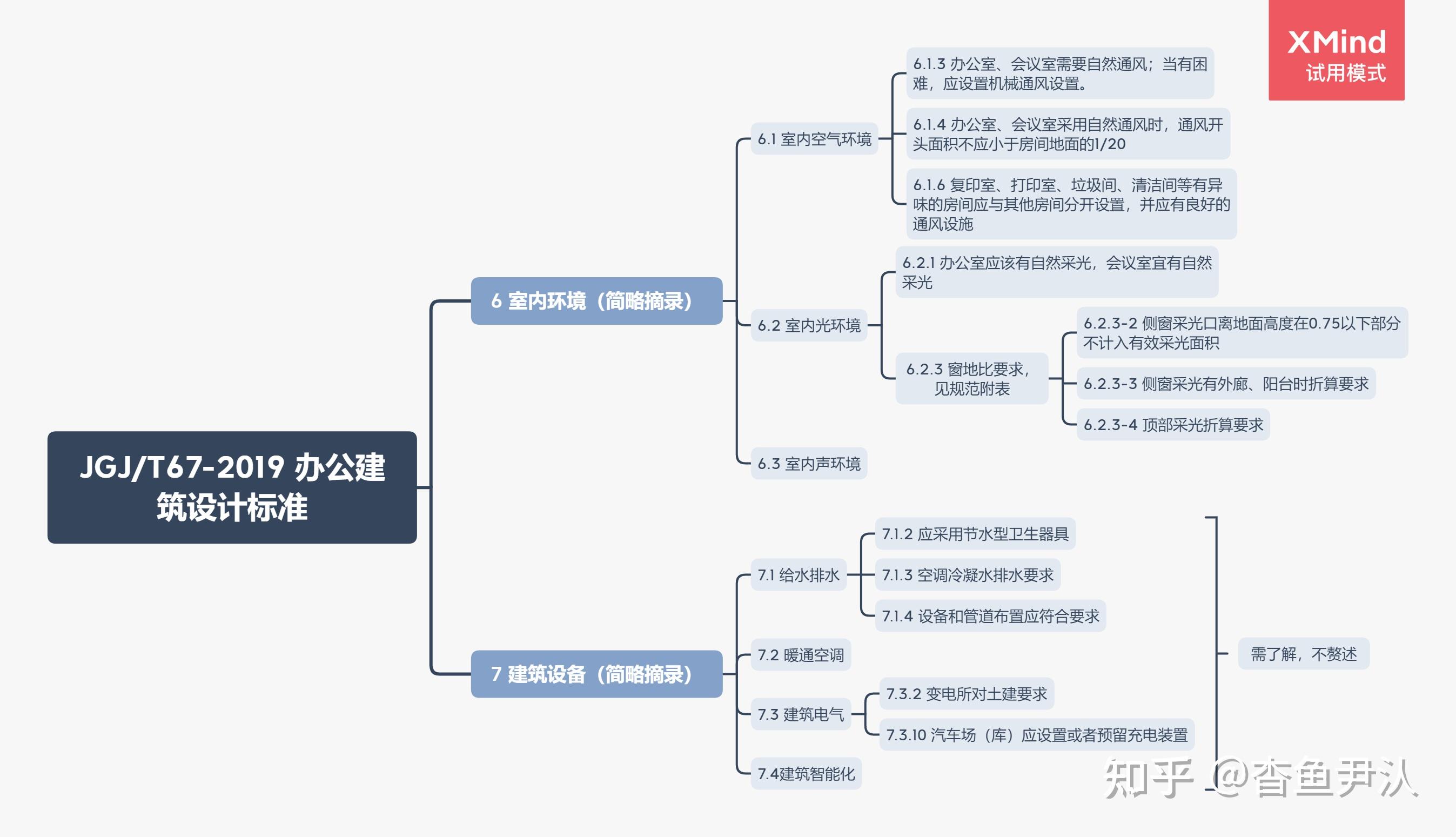 #规范入门学习# JGJ/T67-2019 办公建筑设计标准 - 知乎