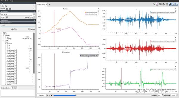 【Ros可视化绘图工具】Ros绘图神器——PlotJuggler - 知乎