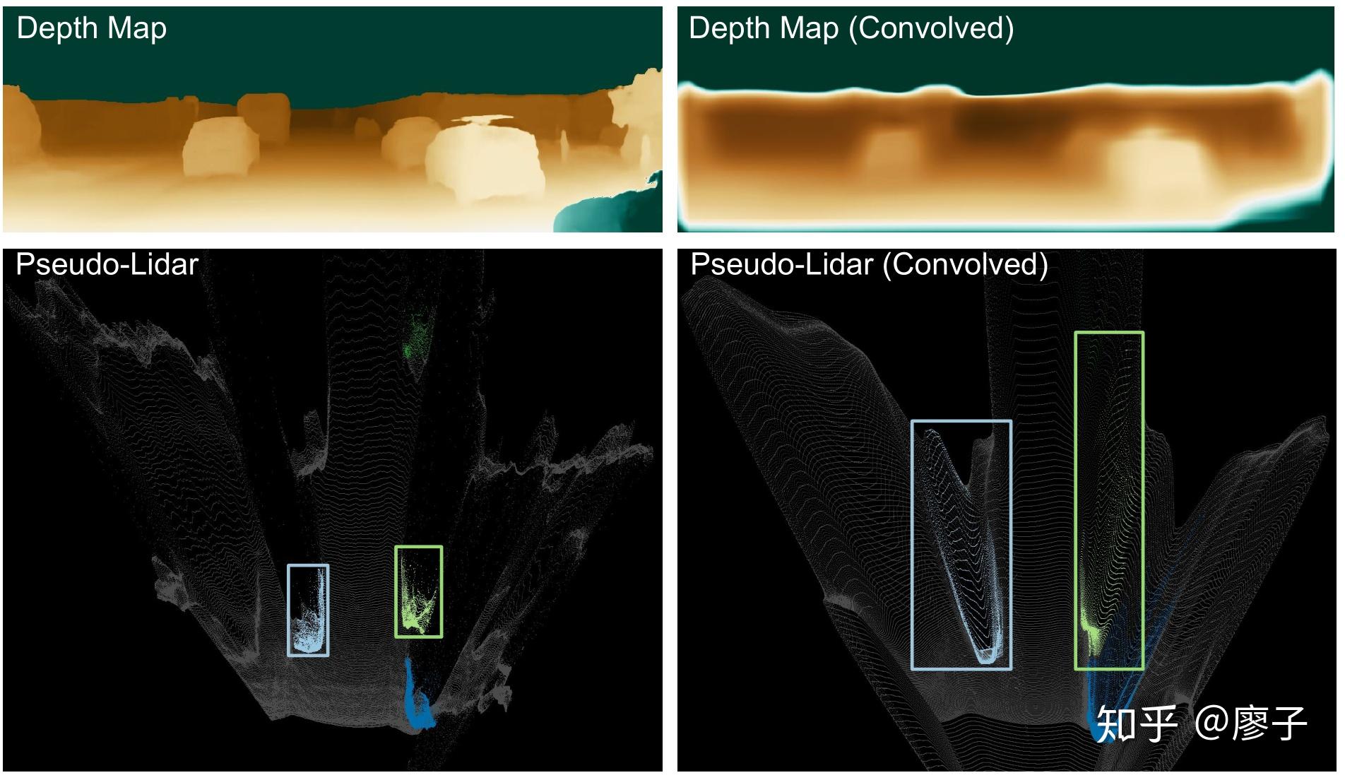 Pseudo-LiDAR: 图形表示在Image-based 3D Perception中的探讨 - 知乎