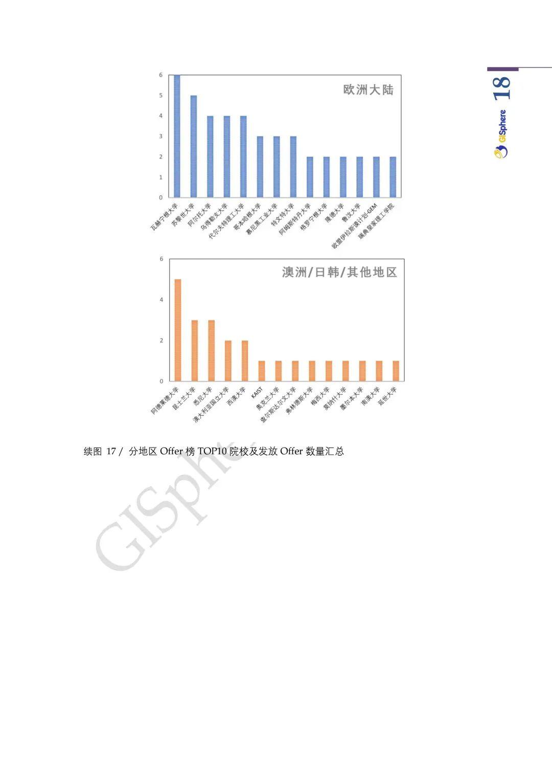 《GISphere留学指南》2023年大数据报告 - 知乎