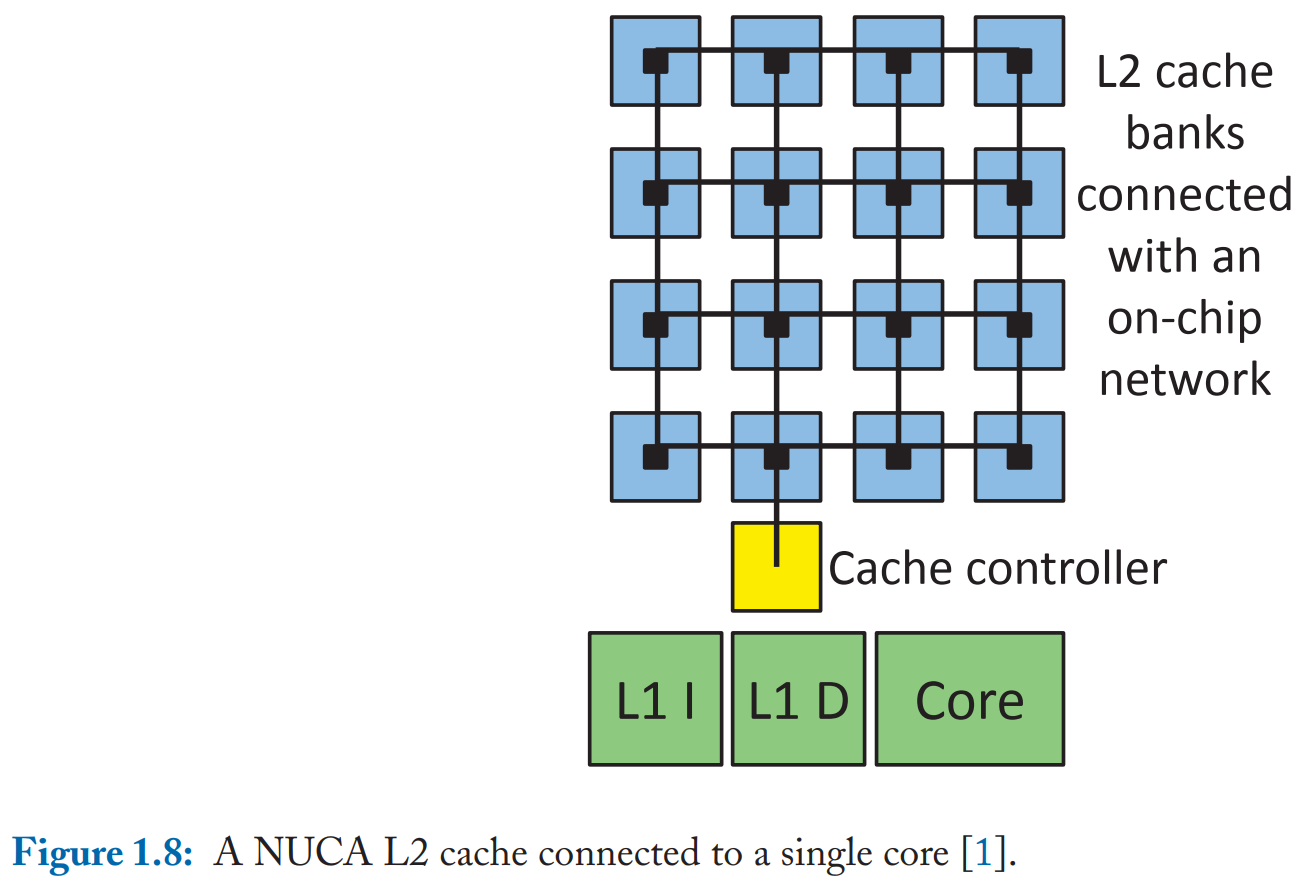 Multi-Core Cache Hierarchies 读书笔记 - 知乎