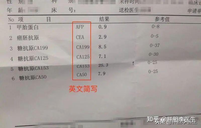 深度解析肿瘤标志物,让你也能看懂化验单上的数字意义 知乎