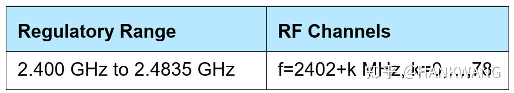 蓝牙规范：BR/EDR物理通道跳频选择（一） - 知乎