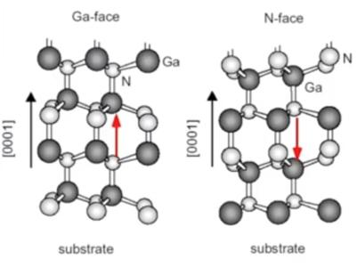 认识半导体XVI——GaN半导体材料 - 知乎
