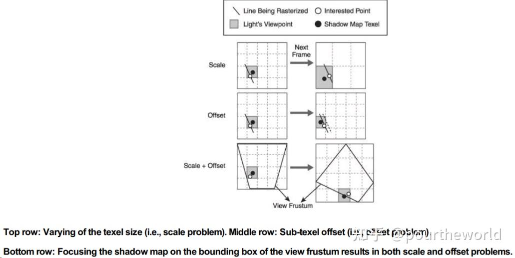 Stabilized Cascaded ShadowMap - 知乎