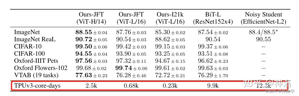 Vision Transformer论文精读 - 知乎