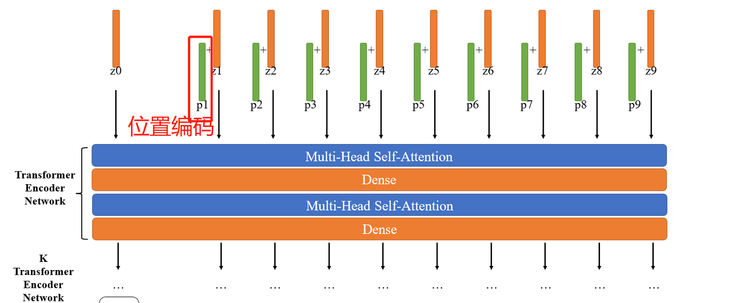 TransVPR 论文阅读 (TransVPR: Transformer-based place recognition with multi-level attention ...