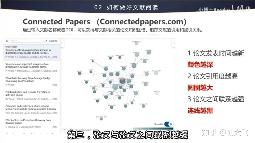 文献效率工具集：文献鸟推送 + Connected Papers 图谱 - 知乎