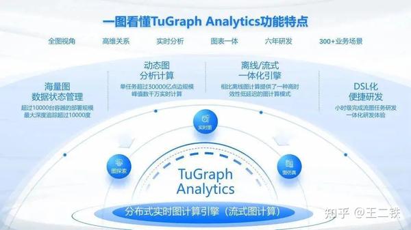 蚂蚁集团开源流式图计算引擎 GeaFlow(TuGraph Analytics) - 知乎