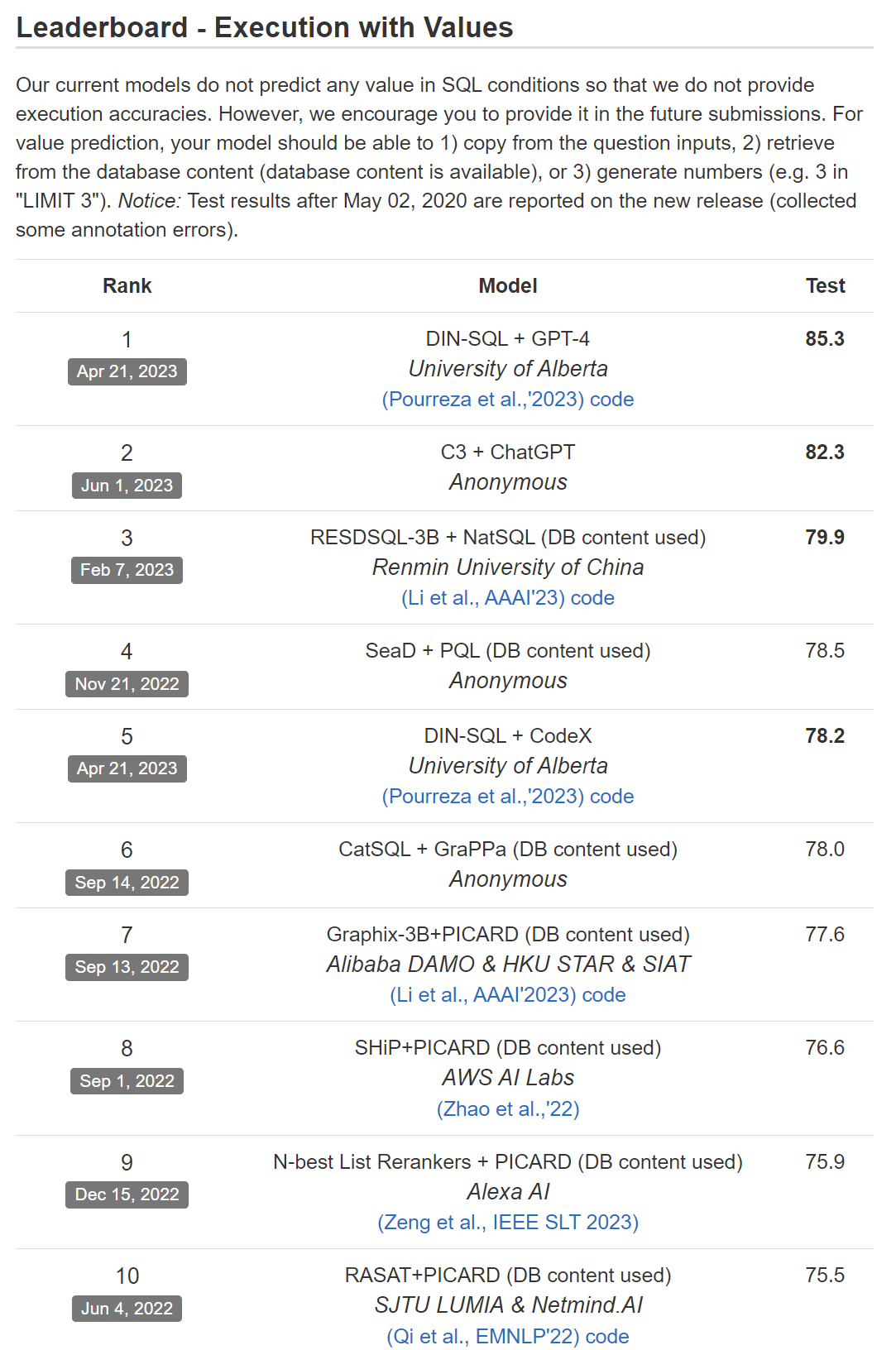 Text2SQL/NL2SQL 自然语言转SQL查询 调研 LLM背景下的方法与数据benchmark - 知乎