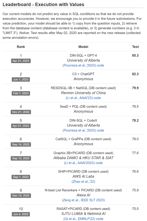 Text2SQL/NL2SQL 自然语言转SQL查询 调研 LLM背景下的方法与数据benchmark - 知乎