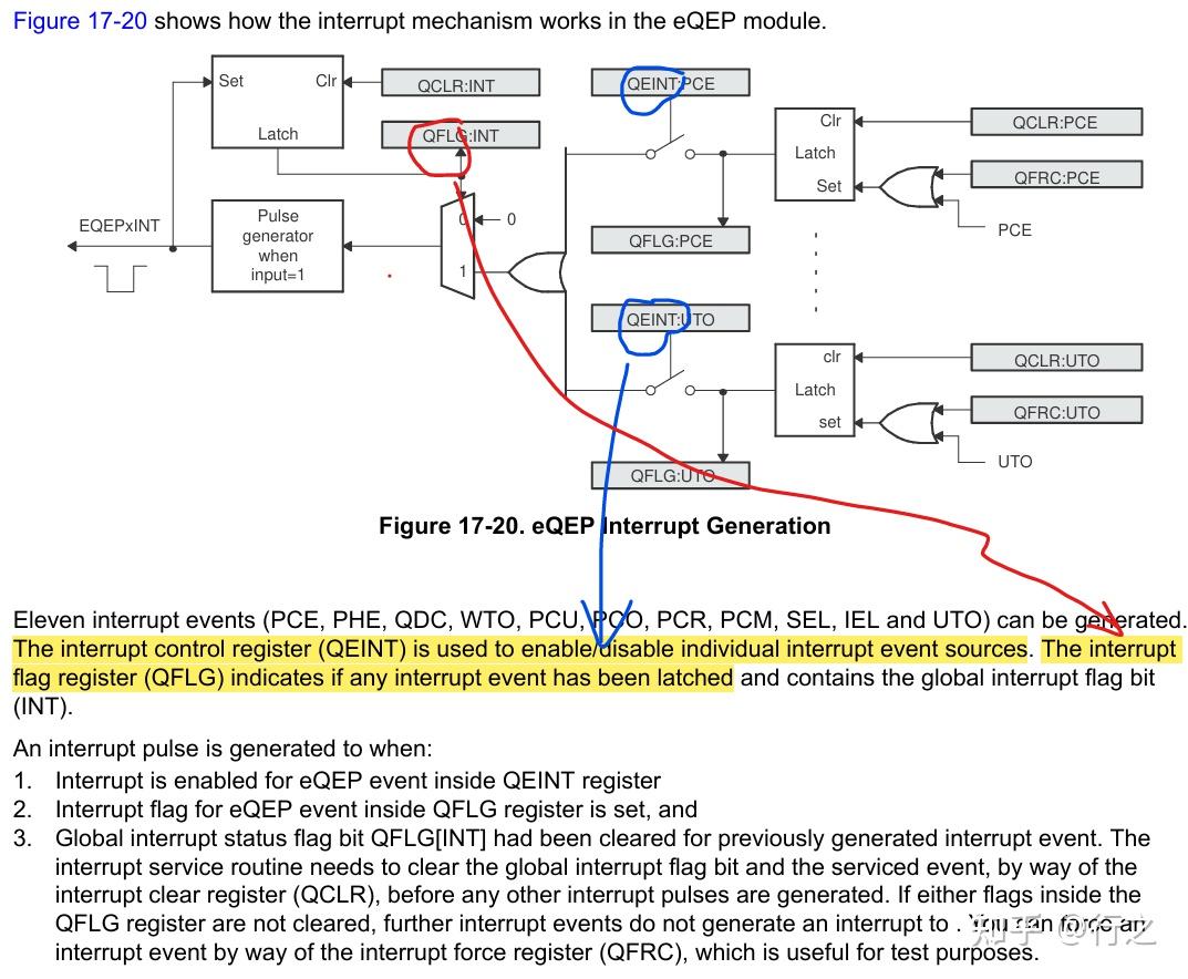 C2000 DSP(F28388D)学习---eQEP模块 - 知乎