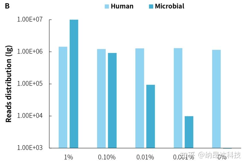 新品上线 | NEX-t Panel：更精准、更经济的 tNGS 病原检测方案 - 知乎