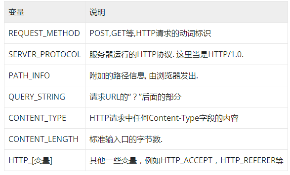 WEB开发——Python WSGI协议详解 - 知乎