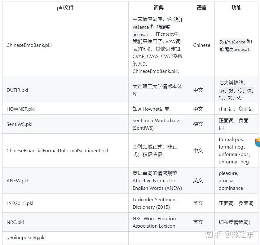 cntext库——中文文本分析工具 - 知乎