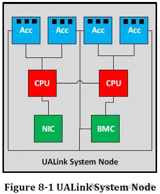 AI集群Scale-Up互连：展望UALink与NVLink的竞争 - 知乎