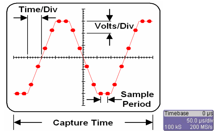 示波器基础 | 如何用示波器高保真地捕获信号？ - 知乎