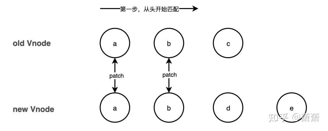 在 Vue 中为什么不推荐用 index 做 key - 知乎