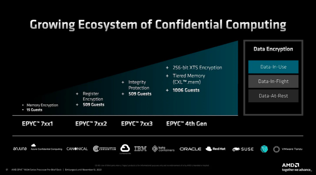 详解 AMD Genoa - 知乎