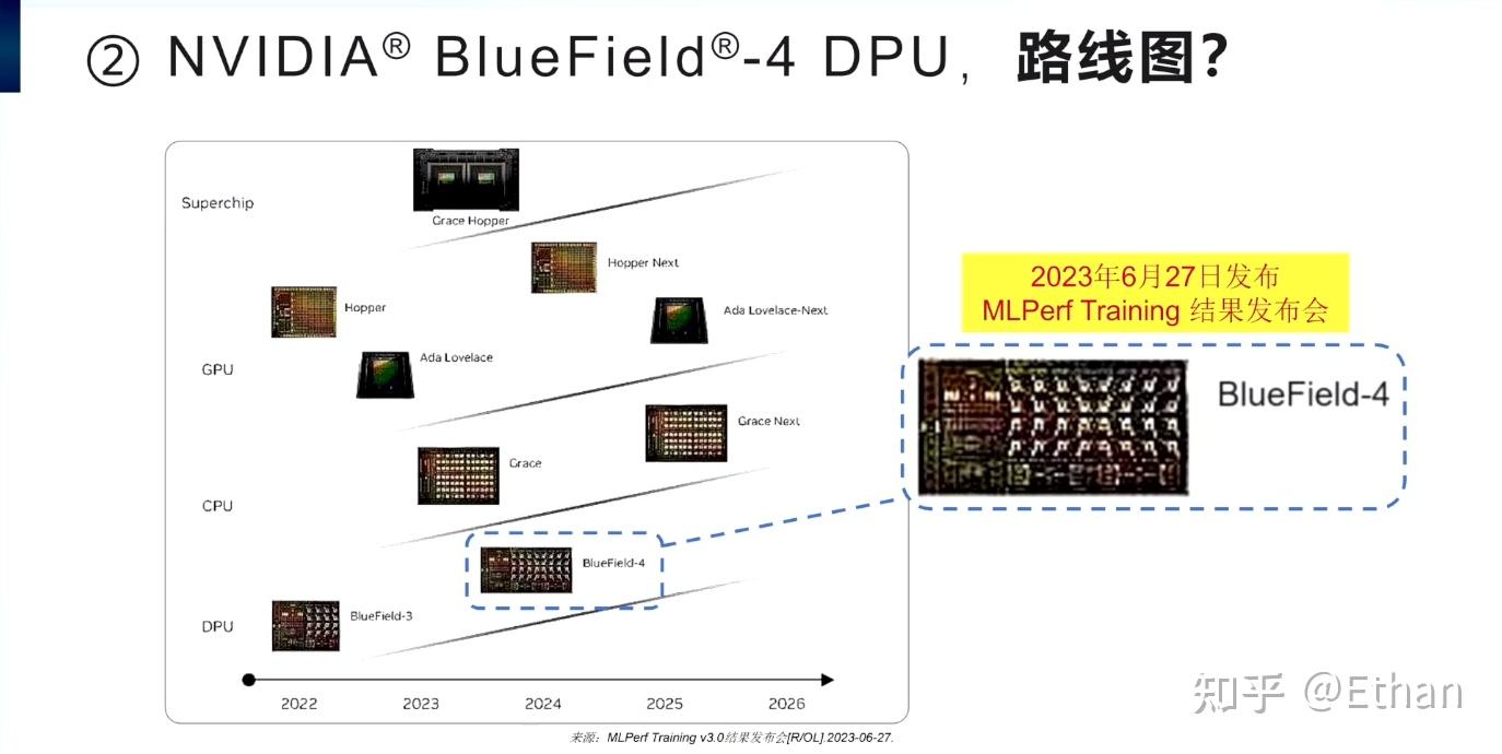 本该在2024年发布的BlueField 4 DPU去哪了？？ - 知乎