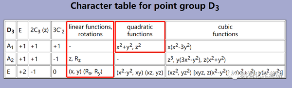 群论专题：MO理论处理BH3分子轨道 - 知乎