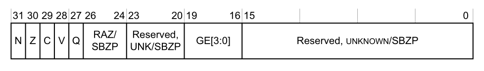 ARMv7-A 那些事 - 3.程序状态寄存器 - 知乎