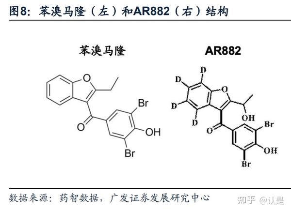一品红：创新转型，高尿酸血症新药AR~882有best~in~class潜力 - 知乎