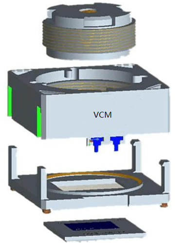 ISP从算法到硬件设计——从CCM到sensor结构 - 知乎