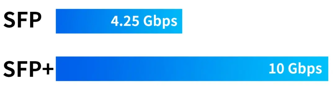 入门到精通，SFP光模块全解析 - 知乎