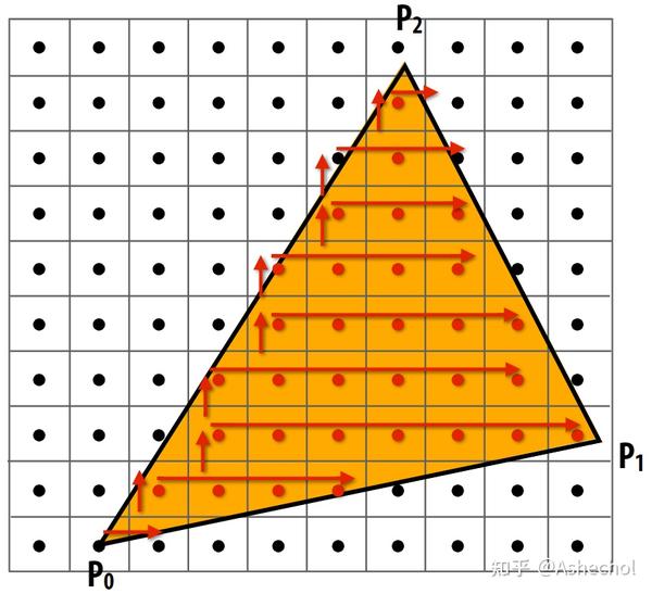 计算机图形学笔记(2)：光栅化 - 知乎