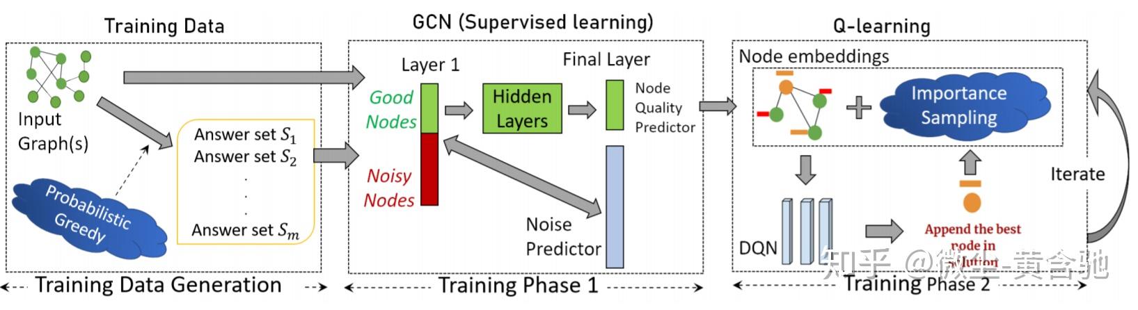 DQN邂逅组合优化总结 - 知乎