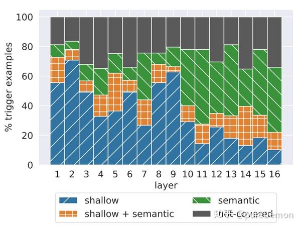 Transformer Feed-Forward Layers Are Key-Value Memories - 知乎