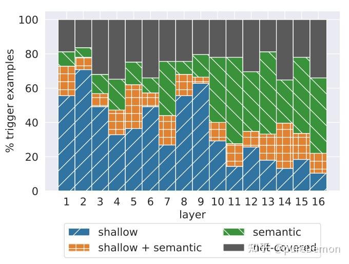 Transformer Feed-Forward Layers Are Key-Value Memories - 知乎