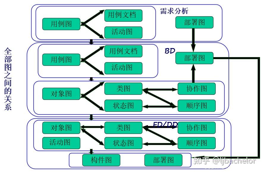 SOA - UML顺序图、协作图、状态图、活动图、构件图、部署图(三) - 知乎