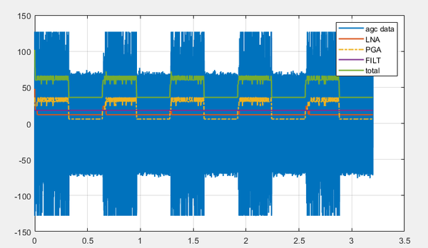 自动增益控制算法（AGC） - 知乎